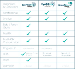 Which EyePrint product is for you? – EyePrint Prosthetics