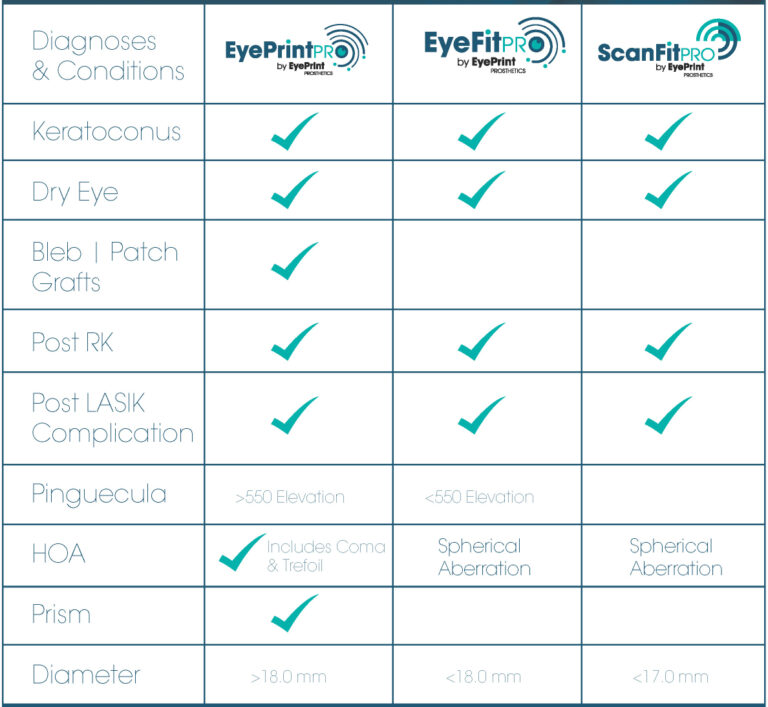 Which EyePrint product is for you? – EyePrint Prosthetics