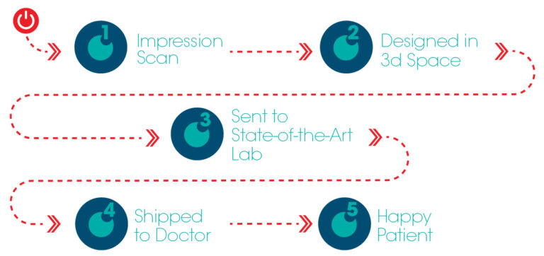 Process – EyePrint Prosthetics